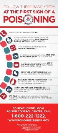 The Medical Minute: Poison prevention tips for spring - Penn State ...